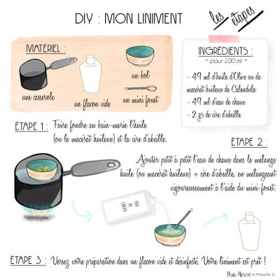 MON LINIMENT MAISON #DIY