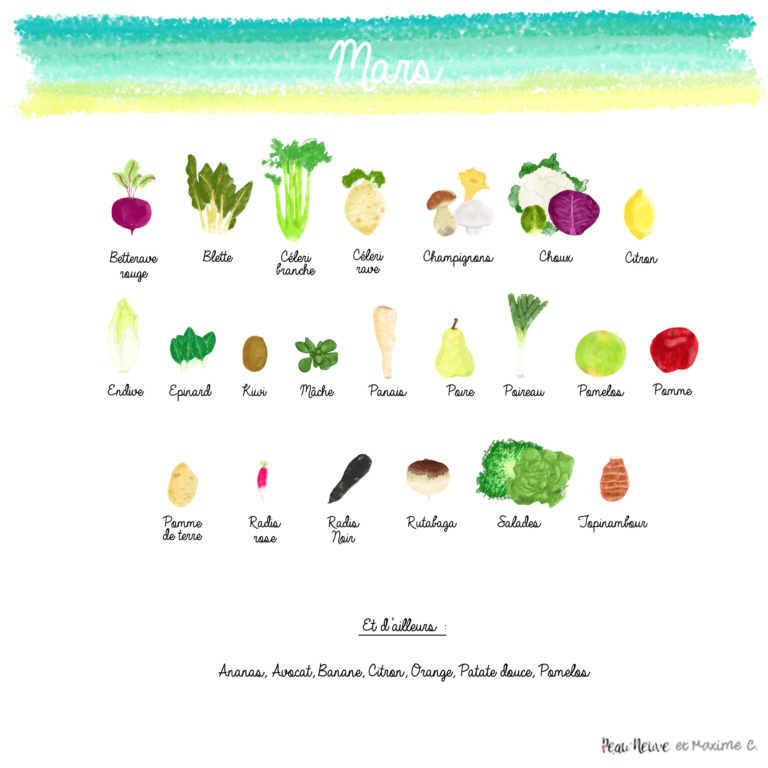 Fruits et légumes de mars